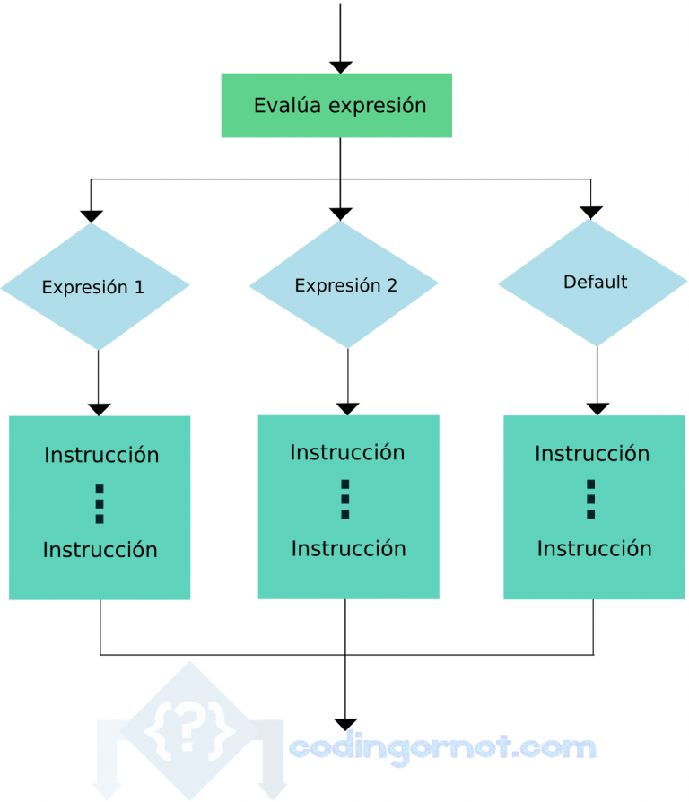 06. Bash: control de flujo (case)
