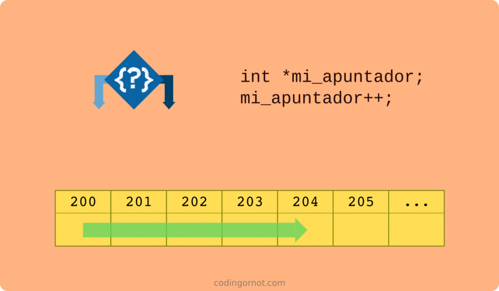 03. Apuntadores: null y aritmética con apuntadores