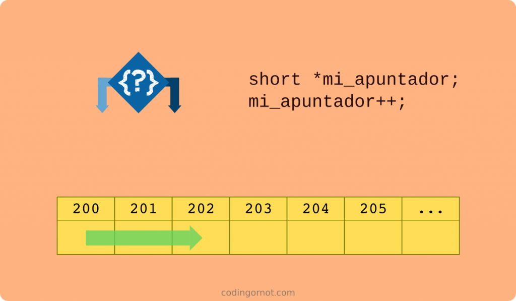 03. Apuntadores: null y aritmética con apuntadores