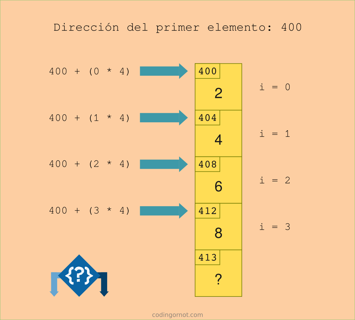 04. Apuntadores: indirección y arreglos