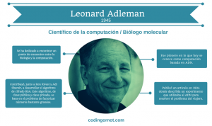 Leonard Adleman (1945)