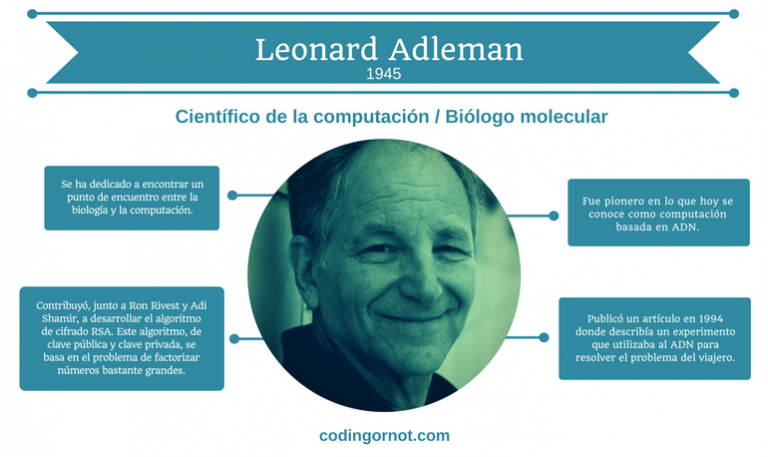 Leonard Adleman (1945)