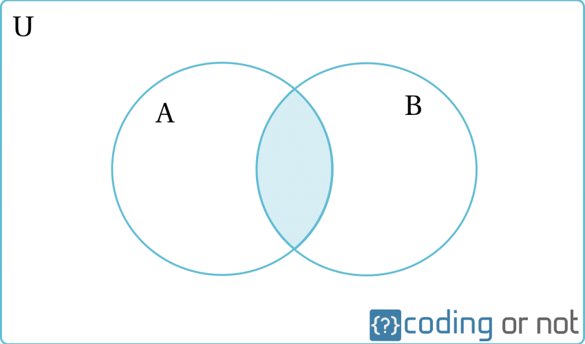 06. Python: tipos de datos mutables (conjuntos)