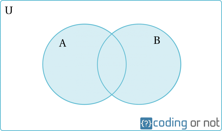 union-de-conjuntos-python