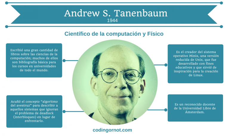Andrew-S-Tanenbaum-infografia